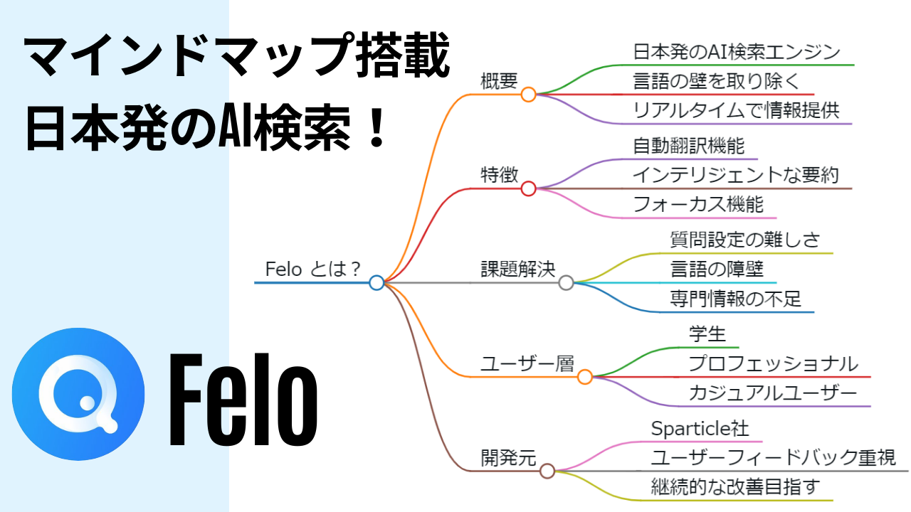 Felo AI検索使い方/料金 徹底解説！他の検索サービスとの比較有り！ | AI＆NFT Times